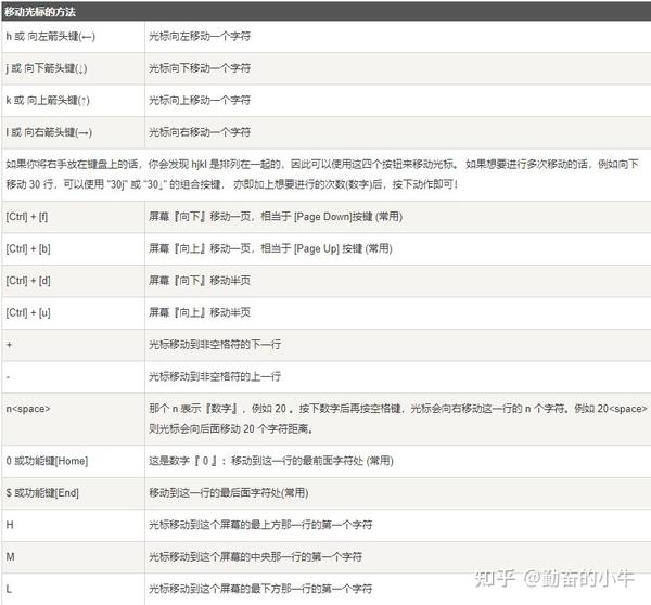 Linux文本编辑器—vim【基础学习】 知乎
