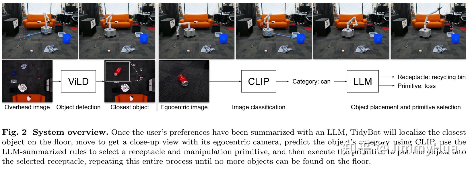 Tidybot-基于LLM的个性化辅助机器人 - 知乎