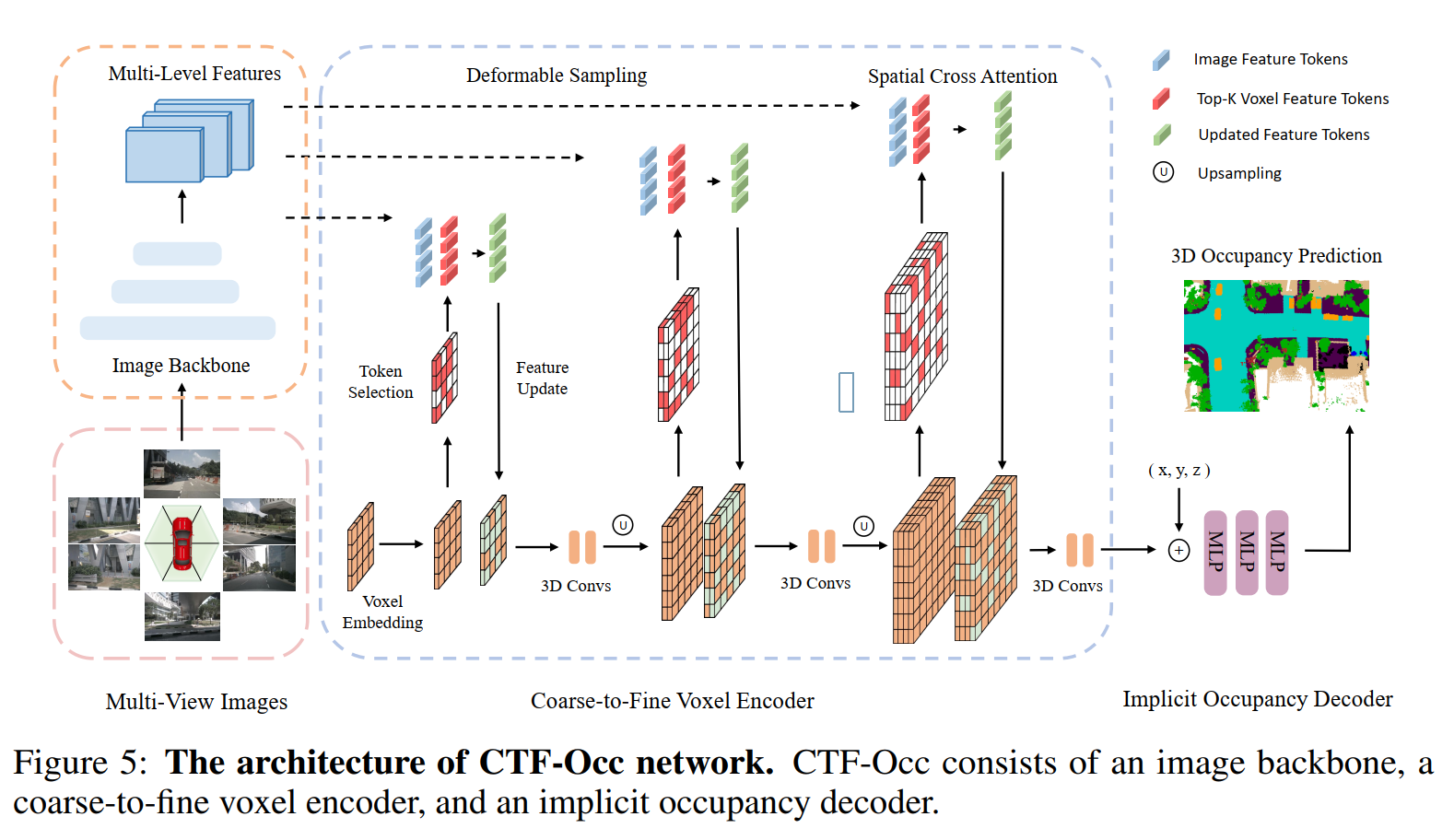 Occ3D: A Large-Scale 3D Occupancy Prediction Benchmark for Autonomous Driving - 知乎