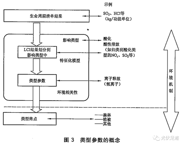 标准讲解：ISO 14044（GB/T 24044)-2 - 知乎