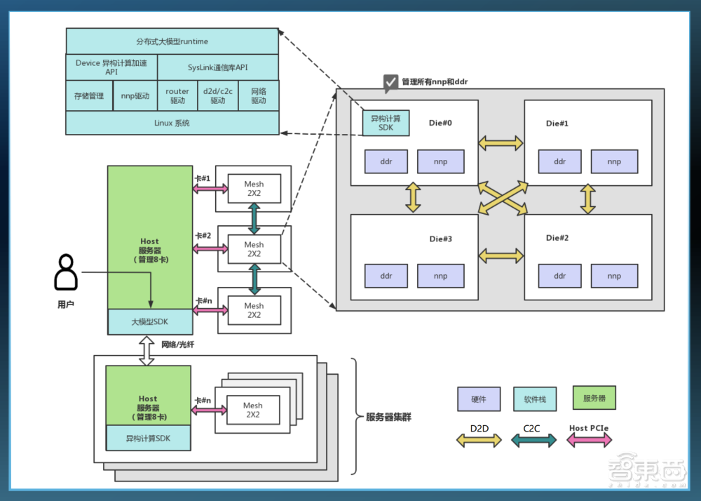国内首创！高交会上，国产14nm Chiplet大模型推理芯片问世 - 知乎