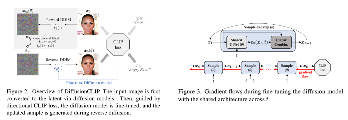 扩散模型应用篇 - 知乎