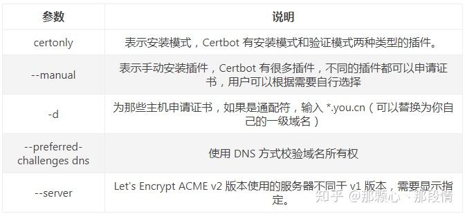 Let's Encrypt 安装配置教程，免费的 SSL 证书 - 知乎