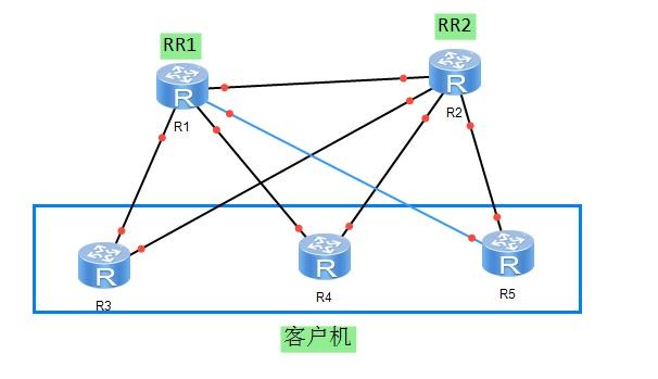 【HCIE】NO.19 BGP反射器 - 知乎