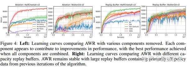 PN-44: AWR (ICLR 2020 submission) and RWR - 知乎
