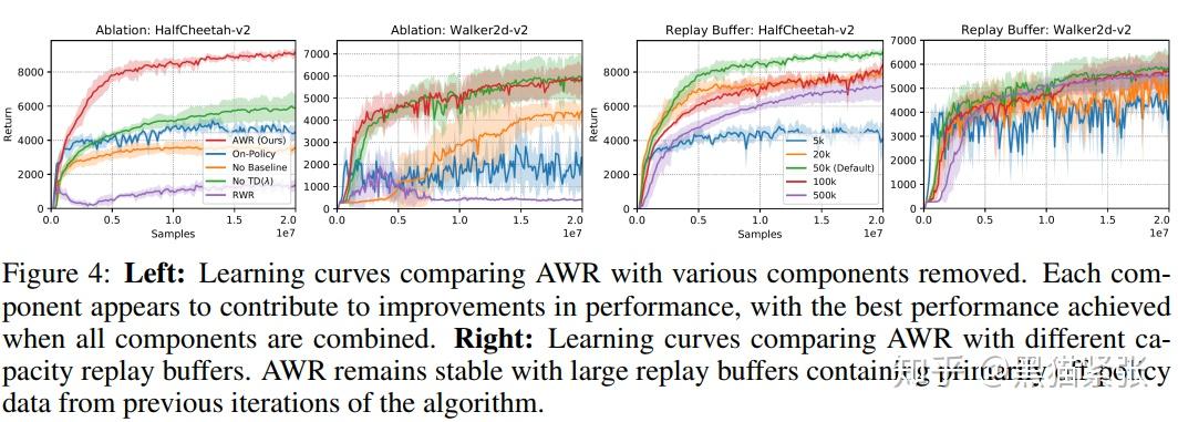 PN-44: AWR (ICLR 2020 submission) and RWR - 知乎