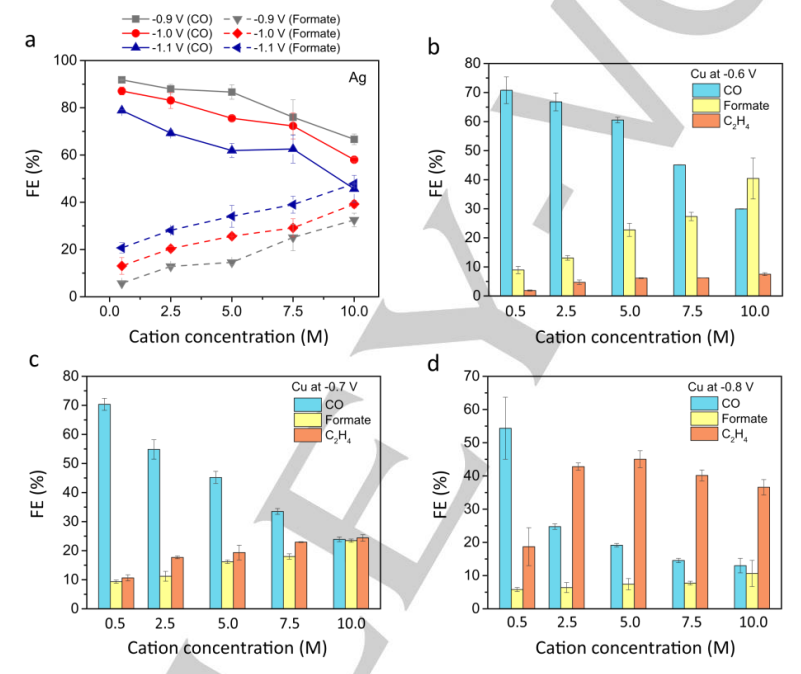 电催化Angew+JACS！胡喜乐/王栋/万立骏院士等共同聚焦！ - 知乎