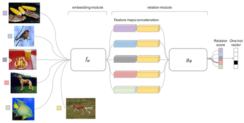 【Few shot object detection】Feature Reweighting论文与代码解析 - 知乎