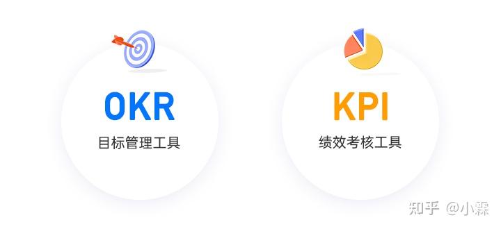 OKR 进阶 | OKR 和 KPI 的区别 - 知乎