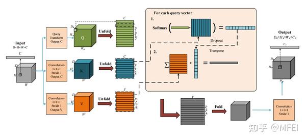 论文精读：Medical Image Segmentation Using Deep Learning：A Survey - 知乎