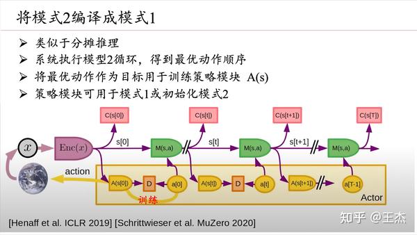 World Model！世界模型，迈向自主机器智能时代 - 知乎