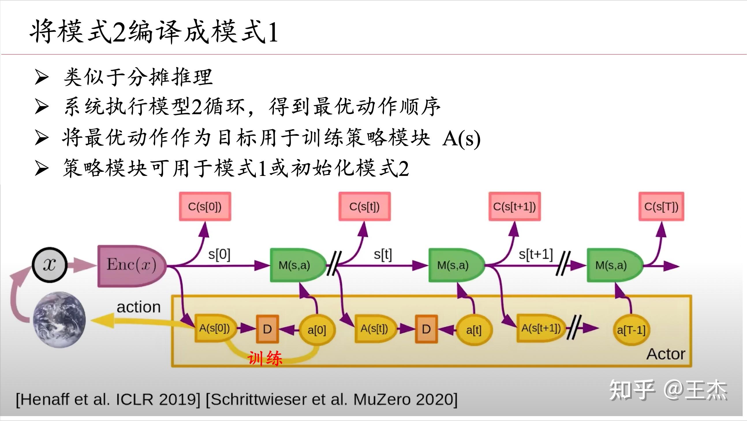 World Model！世界模型，迈向自主机器智能时代 - 知乎