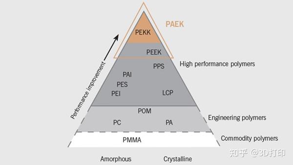 PEEK与PEKK：应该选择哪种高性能材料？ - 知乎