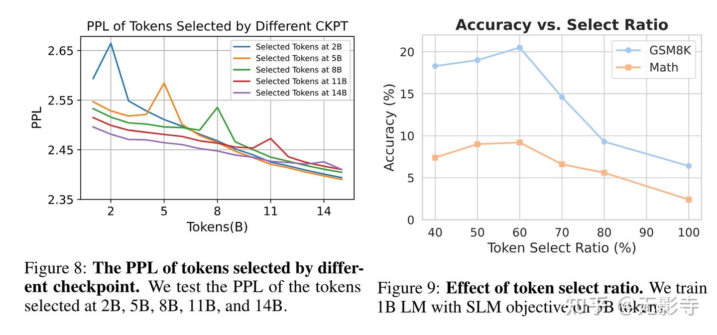 【LLM】RHO-1: 不是所有的token都是你所需要的 - 知乎
