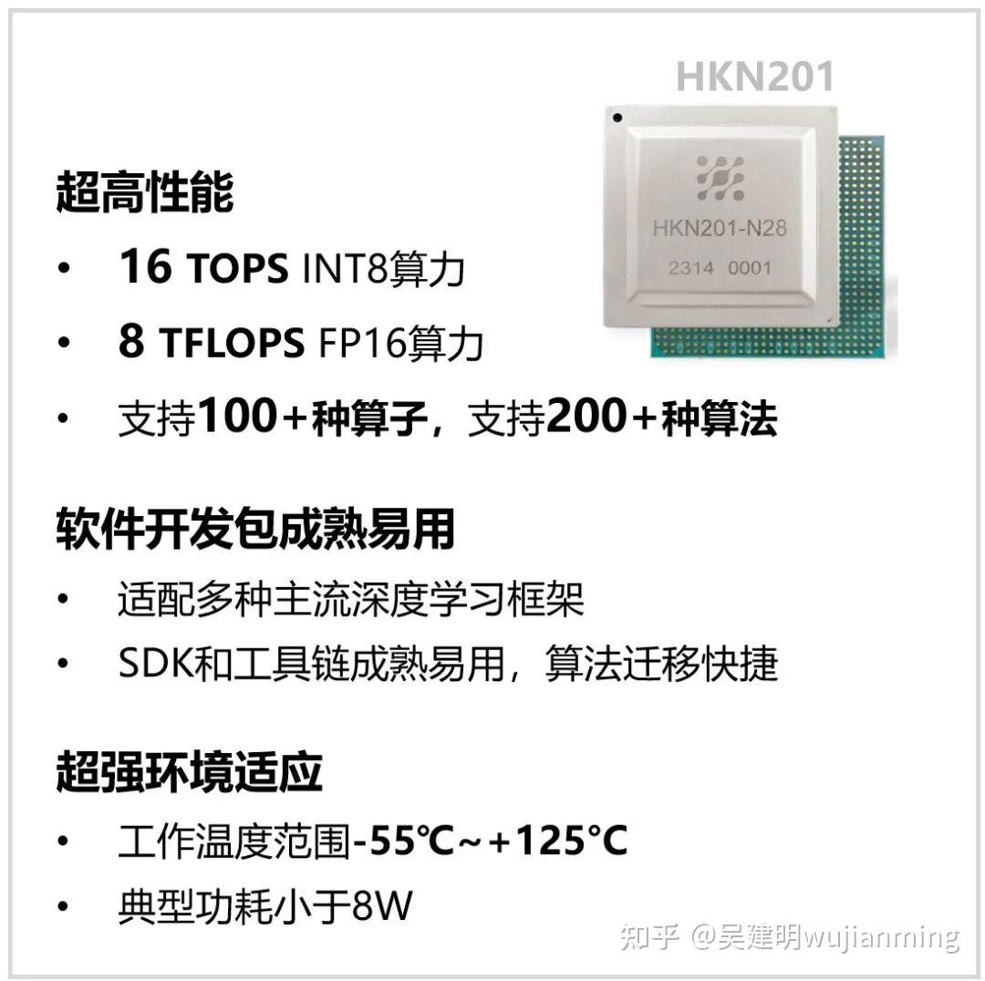 翔腾NPU智能车【1】- 全国产化自主定义NPU芯片 + ROS2操作系统智能车 - 知乎