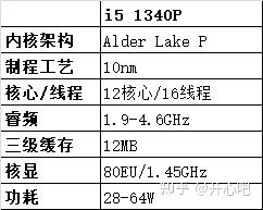 13代酷睿i5 1340P处理器性能怎么样，核显如何，有哪些笔记本值得选择！