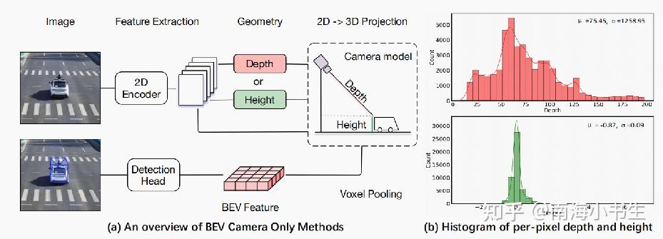 路边设施单目检测的发展（车路协同） - 知乎