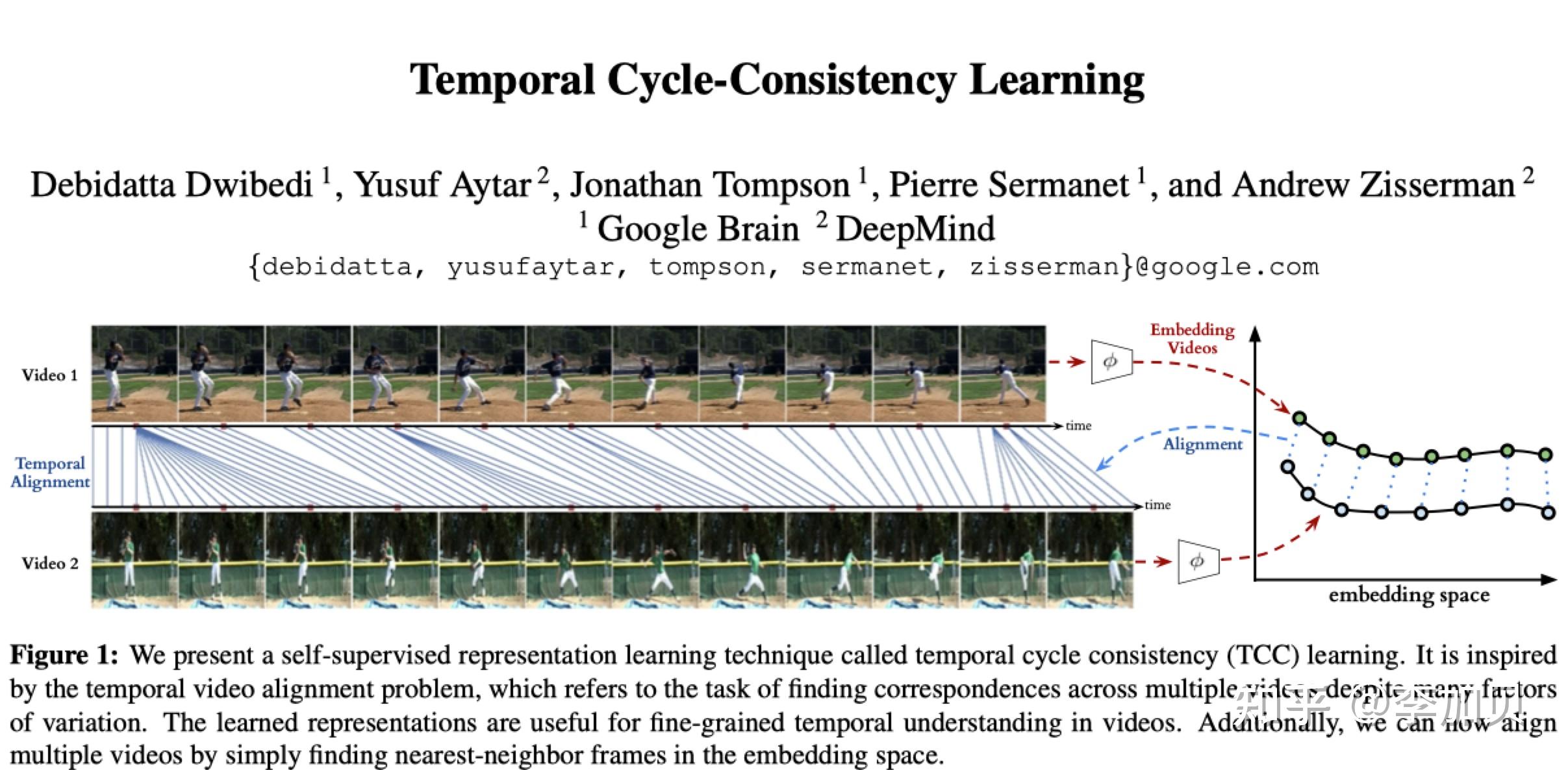 谷歌-自监督细粒度时间对齐 | Temporal Cycle-Consistency Learning - 知乎