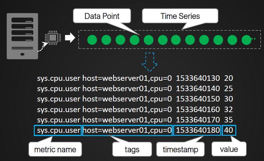 华为云毕杰山：HBase RowKey与索引设计 - 知乎