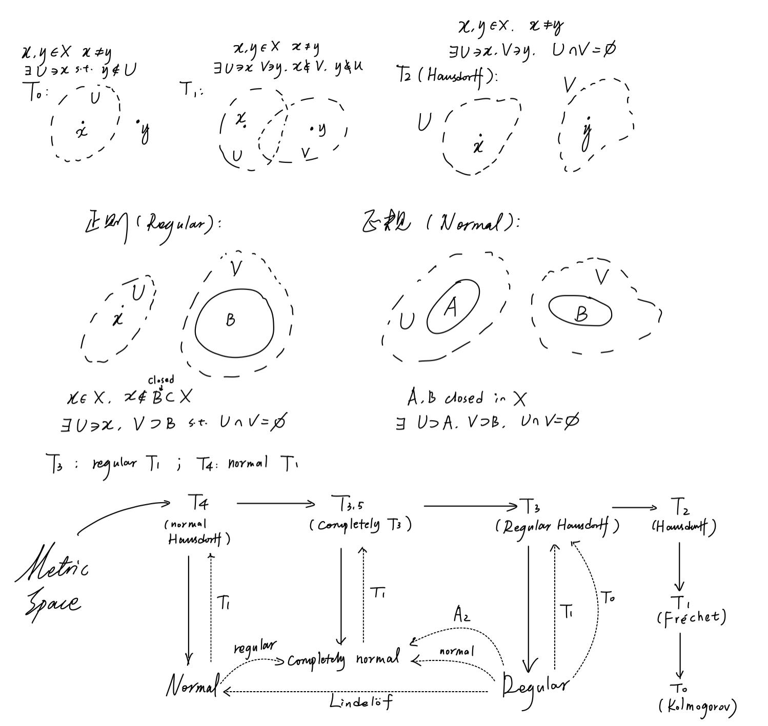 Manifold and Topological Spaces Continued - 知乎