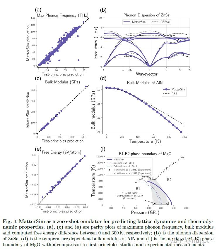 MatterSim: A Deep Learning Atomistic Model Across Elements, Temperatures and Pressures - 知乎
