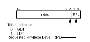 【构建操作系统】全局描述符表GDT - 知乎