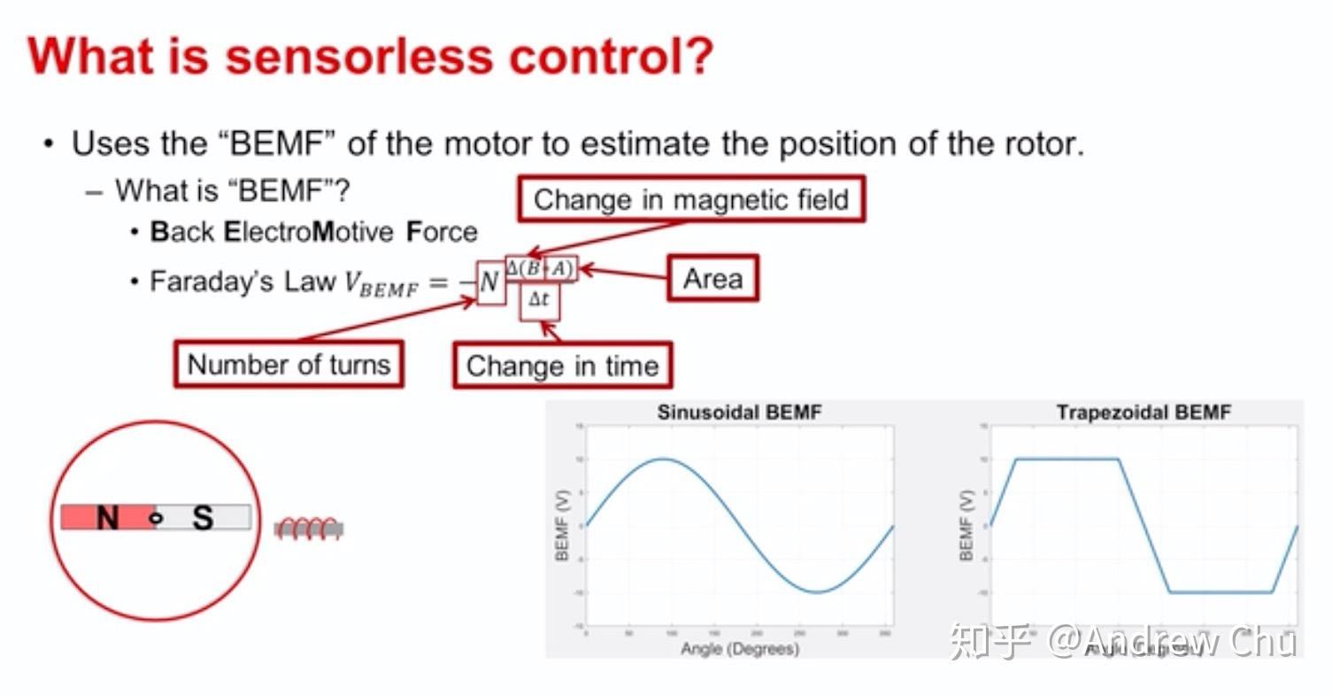 硬件-电机驱动 - 知乎