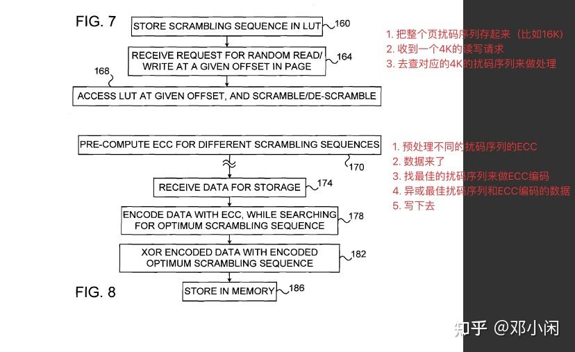 存储设备的数据扰码模式 Data scrambling schemes for memory devices - 知乎