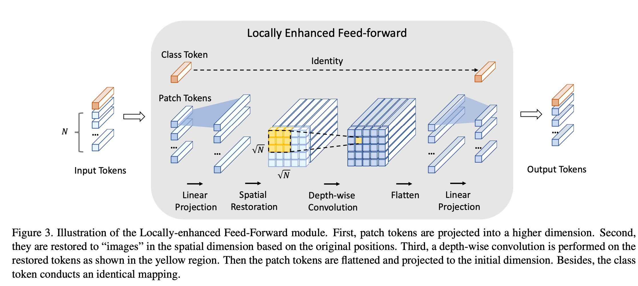 Transformer在实例分割中的应用 - 知乎