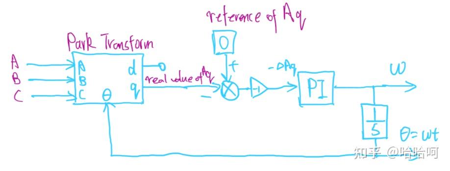 锁相环(Phase Lock Loop，PLL)底层设计思路与工作原理-详细、直观、简单 - 知乎