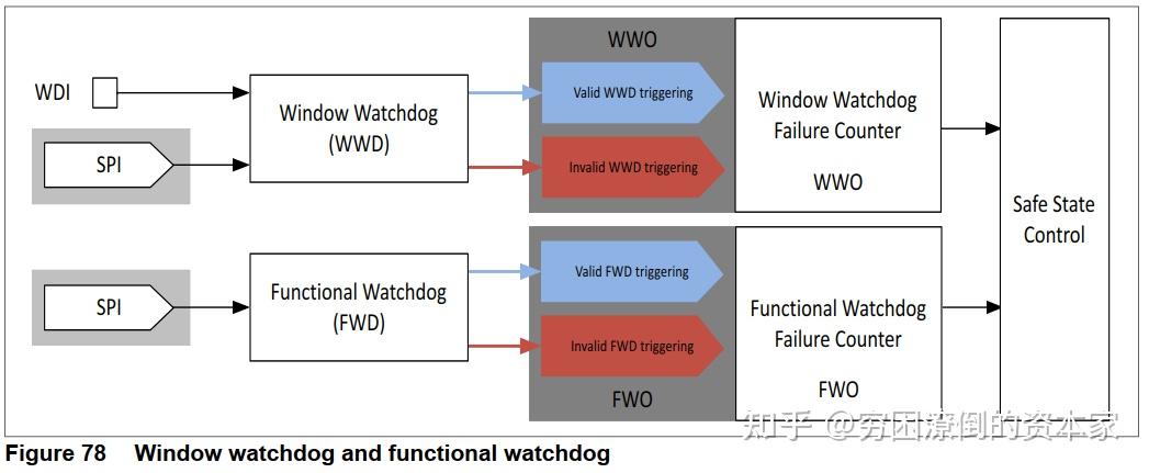 安全机制——看门狗（Watch Dog）(上) - 知乎