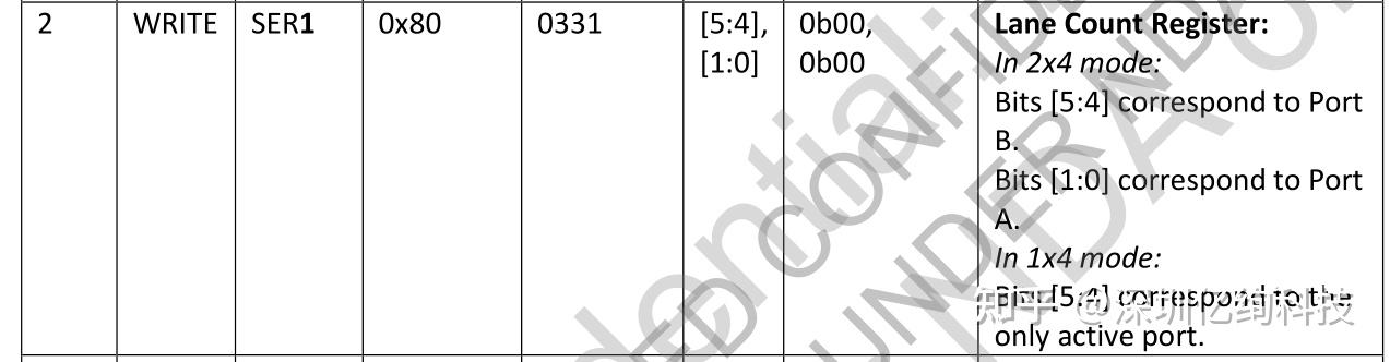 两路摄像头通过MAX9295 到MAX9296 配置 - 知乎
