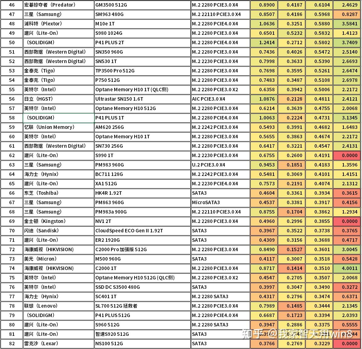 SOLIDIGM（海力士 英特尔） P44 Pro&P41 Plus系列 拆解测试 - 知乎