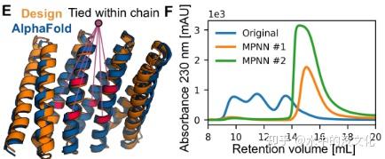ProteinMPNN使用与介绍 - 知乎