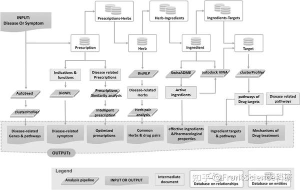 LTM-TCM:在分子和表型水平上连接传统中医和现代医学的综合数据库 - 知乎