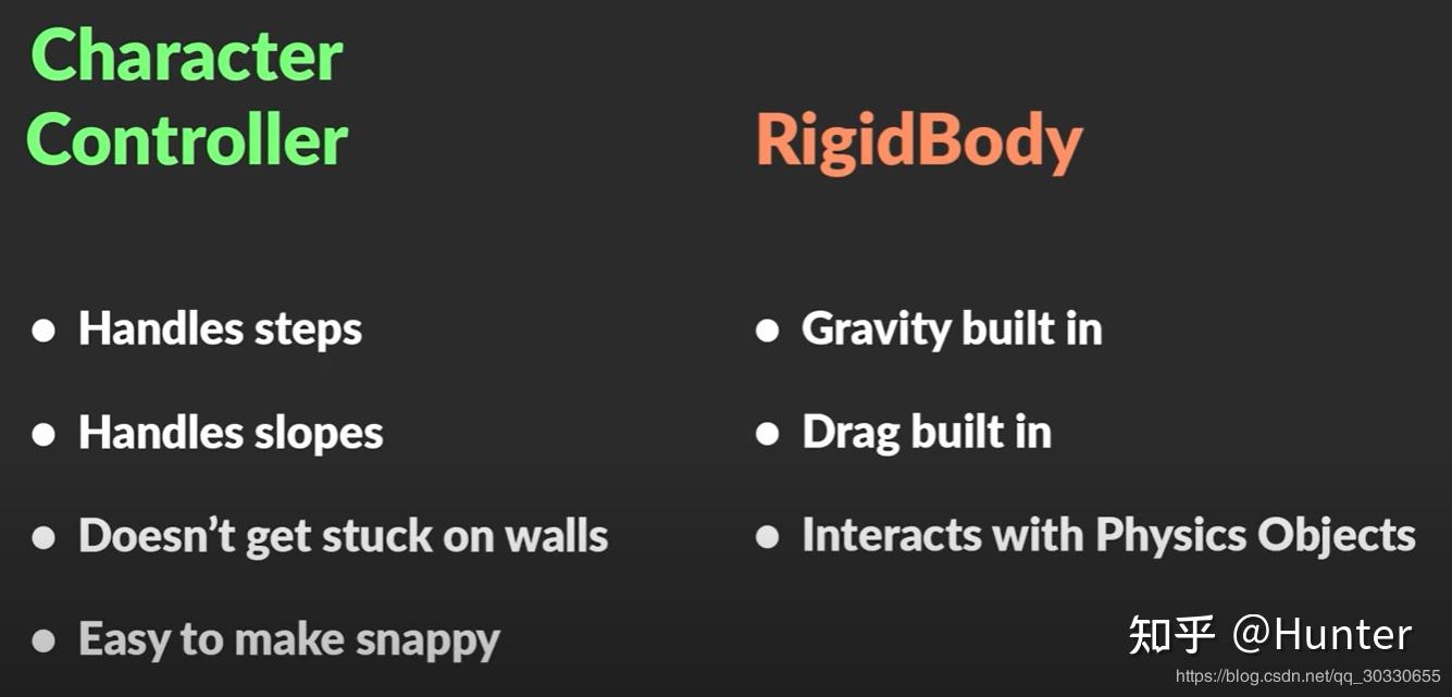 Unity | FPS character controller 第一人称视角的人物控制 - 知乎