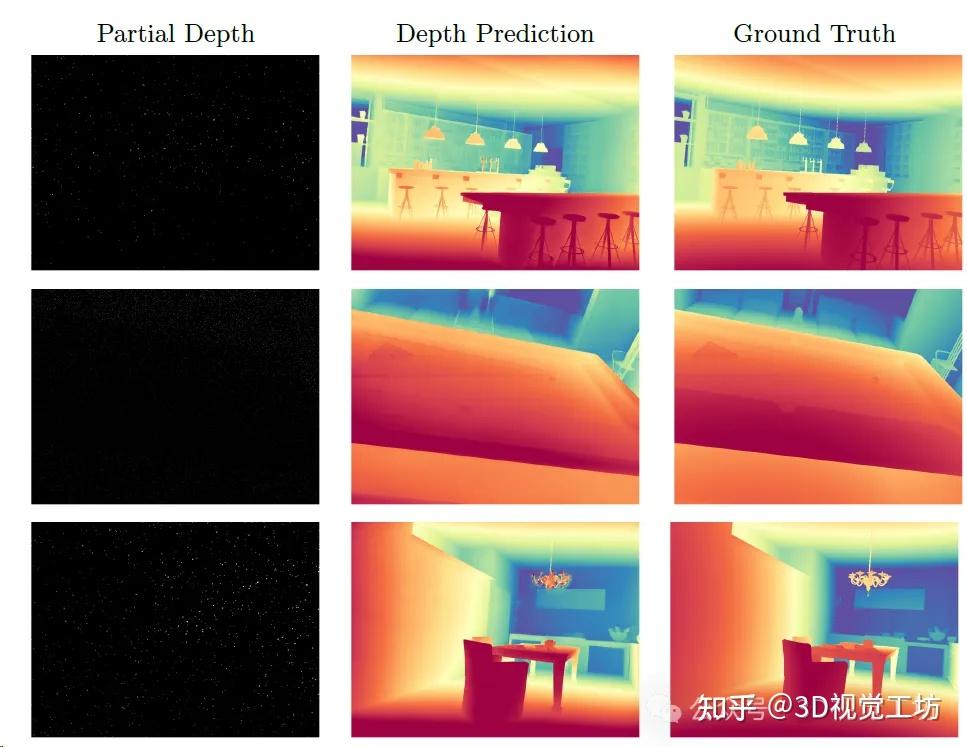 开源！超越ZoeDepth！ DepthFM：快速且精确的单目深度估计！ - 知乎