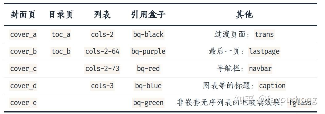 Awesome Marp：我开发了一整套 Marp 主题，Markdown 转换的 PPT 也可以很好看！ - 知乎