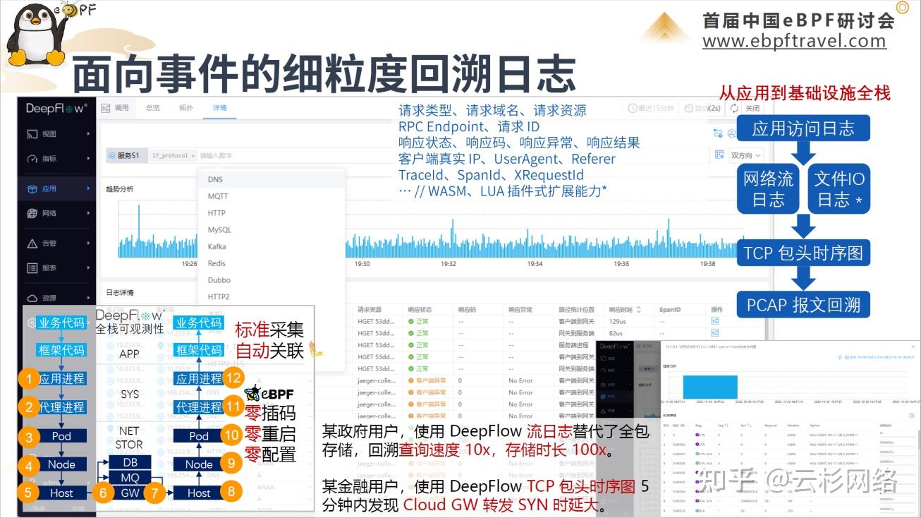 DeepFlow 基于 eBPF 的高度自动化可观测性实践 - 知乎