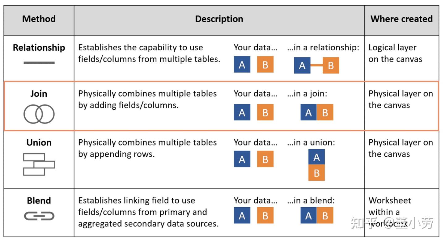 Tableau Desktop Specialist 证书心得总结 （含学生优惠获取方式） - 知乎