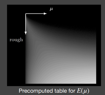 【笔记】实时渲染知识储备 - 知乎