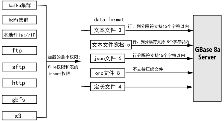 GBASE金融应用指南6 | 数据集成 - 知乎