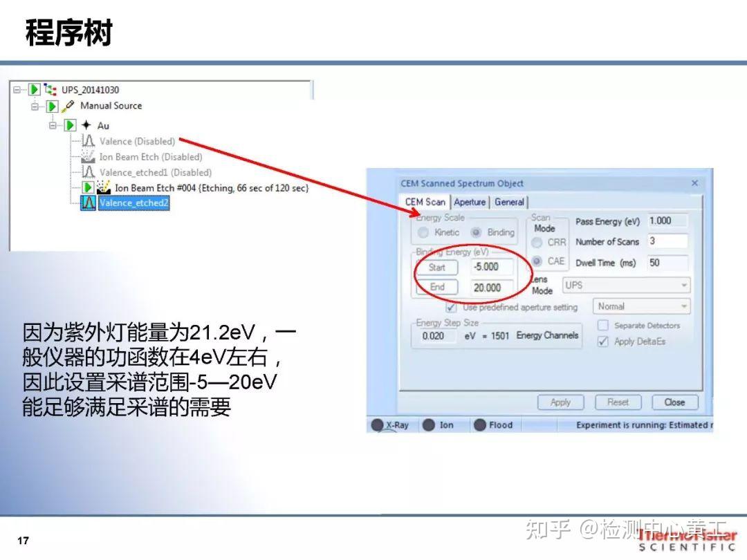 【测试干货】UPS原理和功能、采谱设置与数据处理应用举例 - 知乎