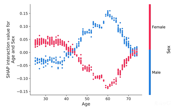可解释机器学习：SHAP - 知乎
