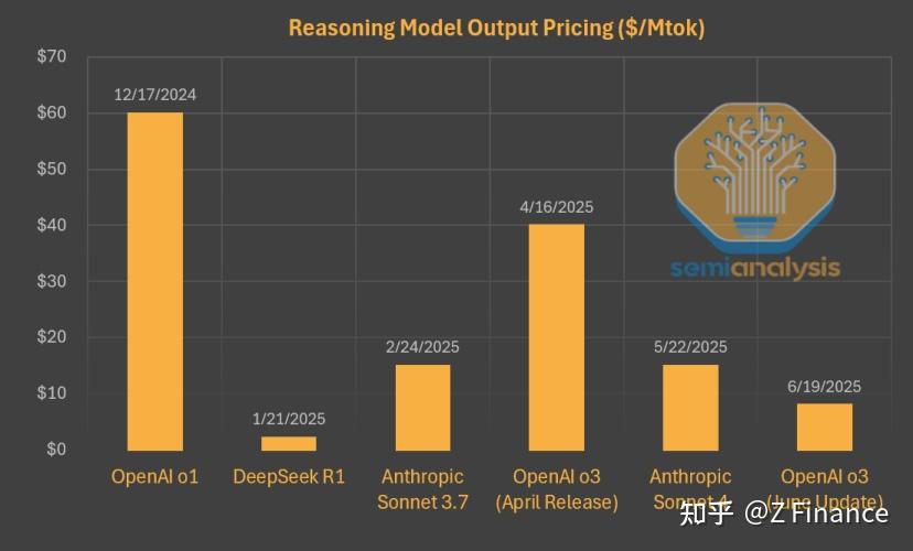 深度｜SemiAnalysis：流量骤降30%背后，DeepSeek选择死磕训练效率，而非内卷产品体验 - 知乎