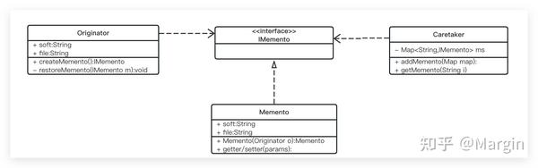 Java代码审计-设计模式-备忘录模式 - 知乎