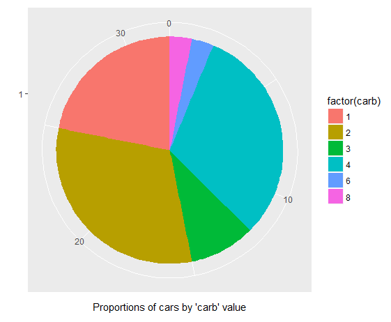 Case1:用 MTCars 做几个数据可视化 - 知乎
