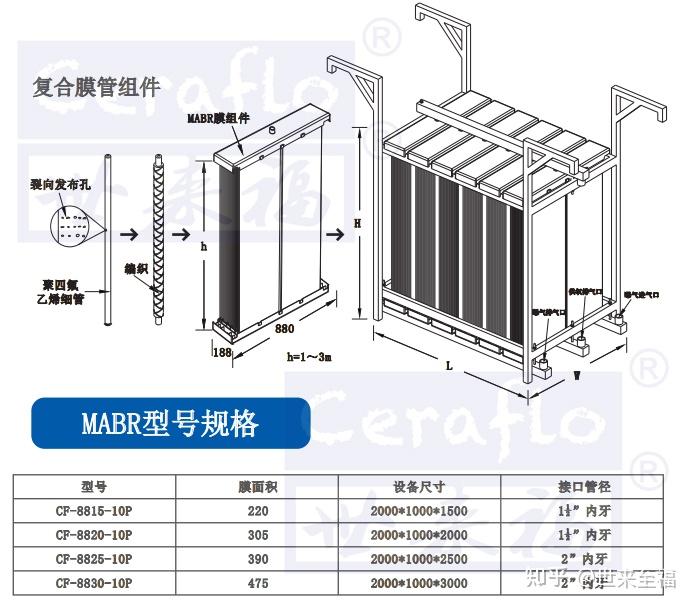 MABR膜工艺有哪些优势？ - 知乎
