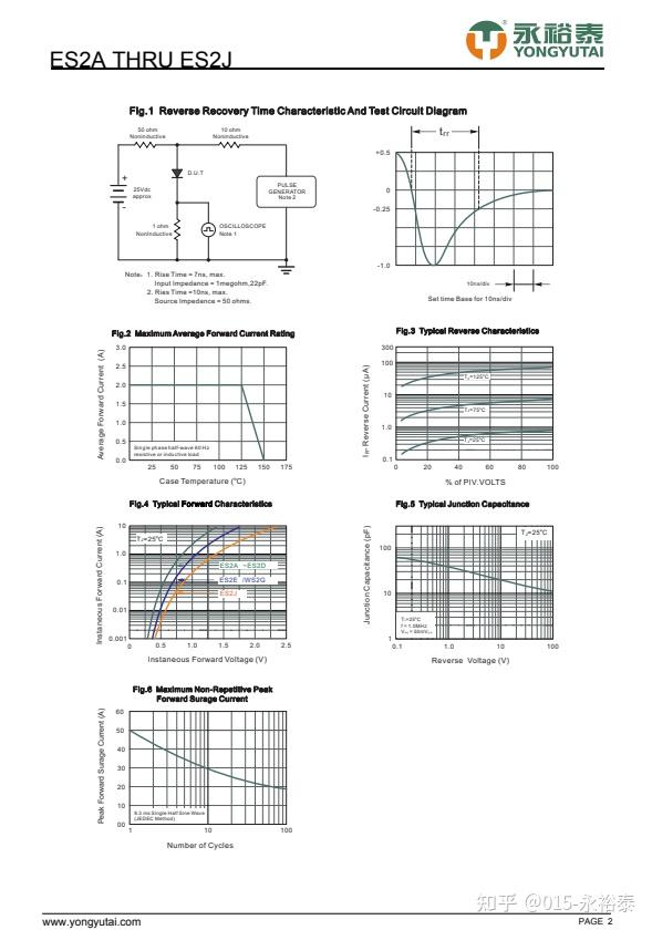 ES2A ES2B ES2C ES2D ES2E ES2G ES2J SMAF YONGYUTAI（永裕泰） 超快恢复二极管 - 知乎