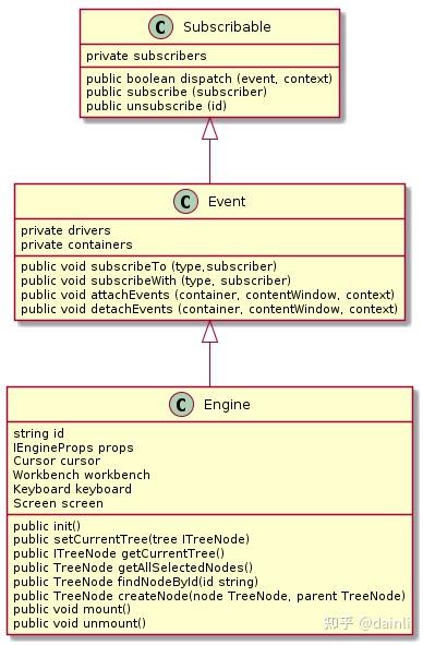 Designable 应用和源码浅析 - 知乎